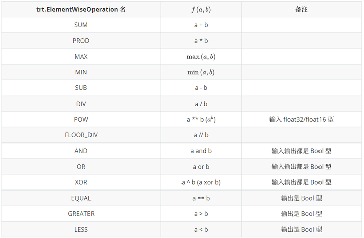 极智ai Python And Cpp 实现 Tensorrt Elementwise Layer 知乎