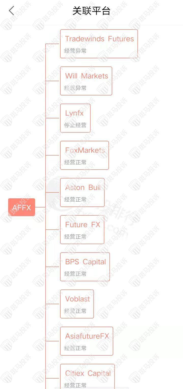 AFFX监管合规吗？出入金顺利吗？ - 知乎