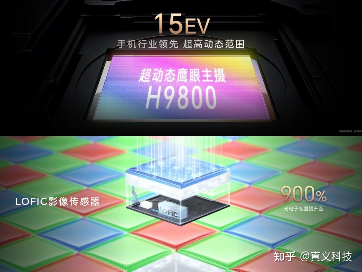 豪威集团发布 1/1.3 英寸 50MP OV50H 图像传感器，该产品有哪些技术亮点？ - 知乎