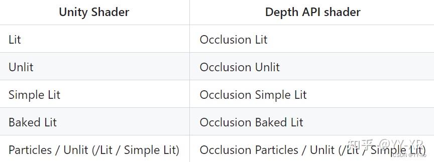 Unity Meta Quest MR 开发（四）：使用 Scene API 和 Depth API 实现深度识别和环境遮挡 - 知乎