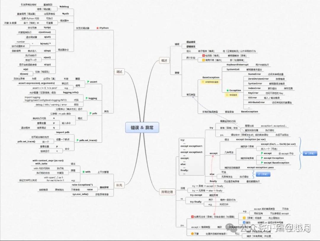Python思维导图：16张Python 核心知识体系高清大图 - 知乎