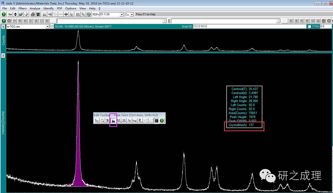 XRD--从理论到实际 - 知乎
