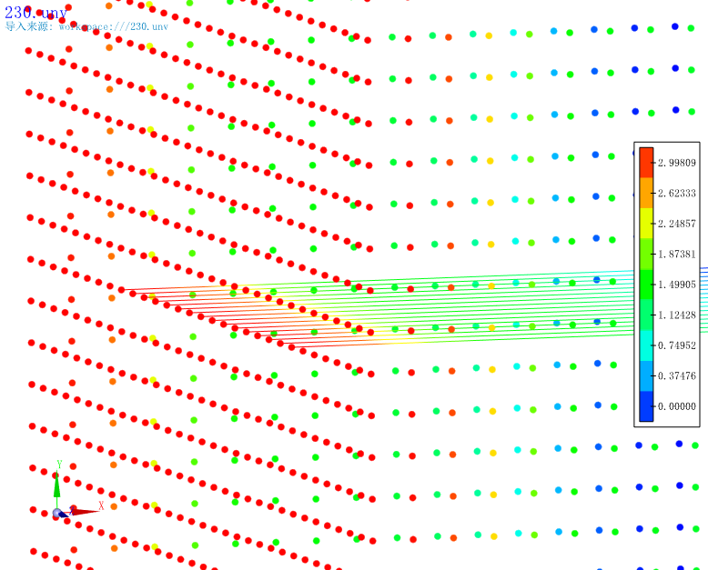SiPESC.View可视化新功能简介——流场可视化 - 知乎