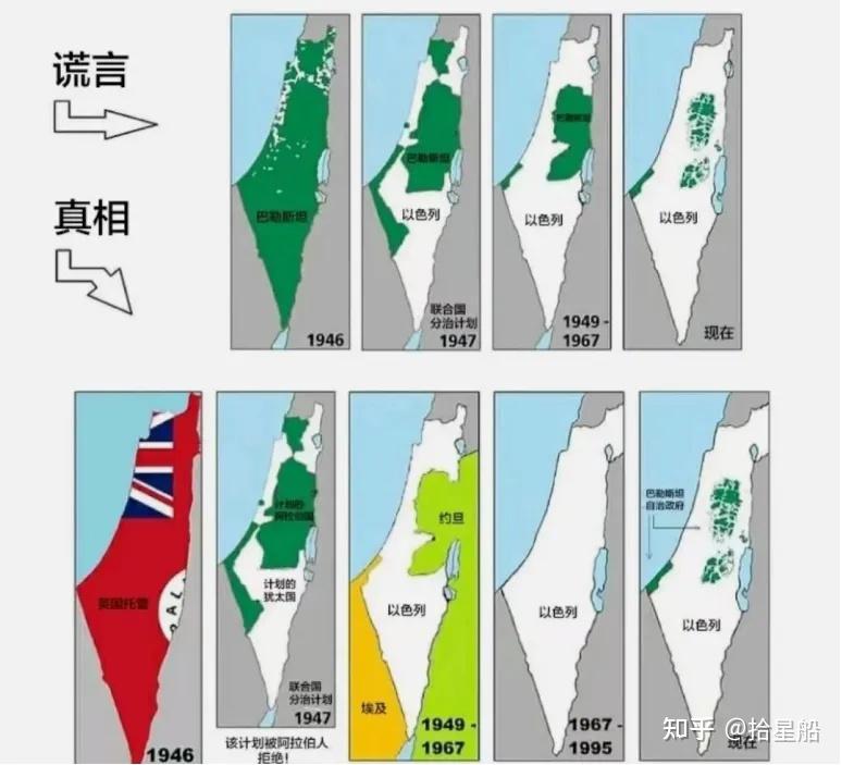 拾星船周游世界，以色列、巴勒斯坦国几十年的矛盾与现状 - 知乎