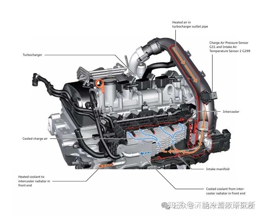 大众EA111发动机怎么样？为什么这么多人奉为经典？ - 知乎