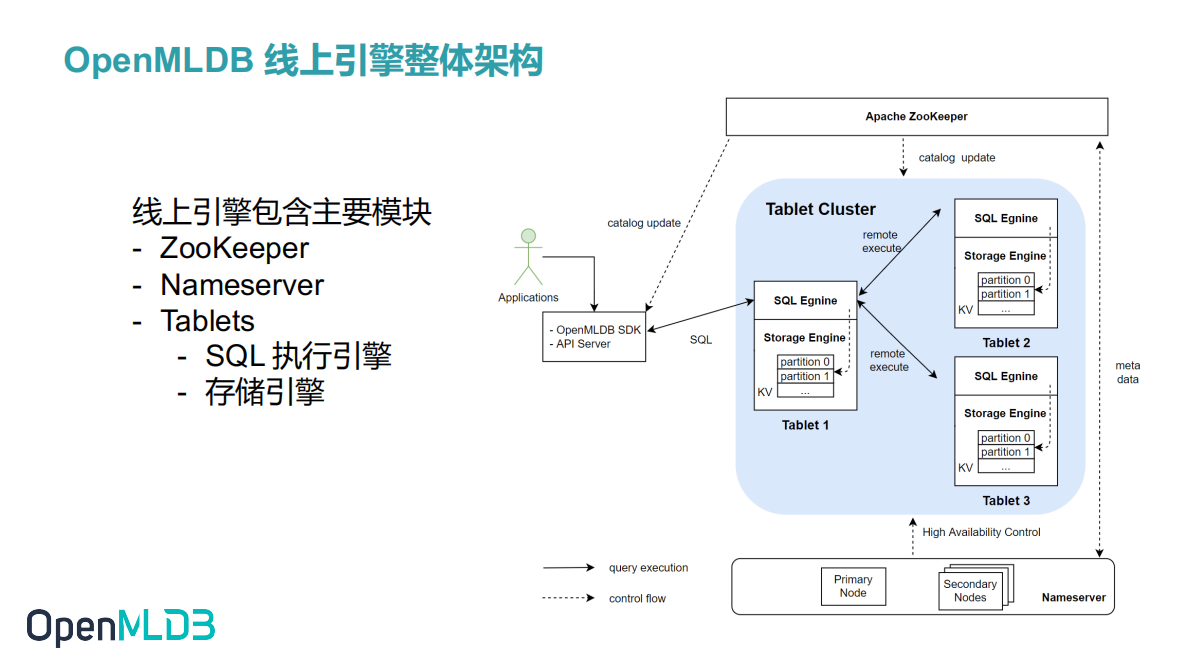 深度解密 OpenMLDB 毫秒级实时在线特征计算引擎 - 知乎