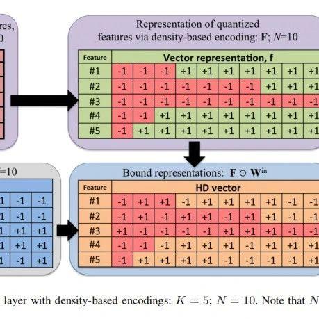 密度编码实现资源高效的随机连接神经网络 - 知乎