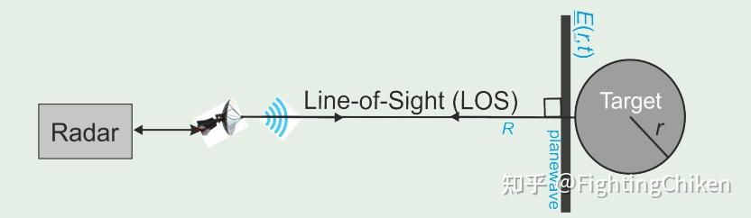 EE3-27: Principles of Classical and Modern Radar Radar Cross Section ...