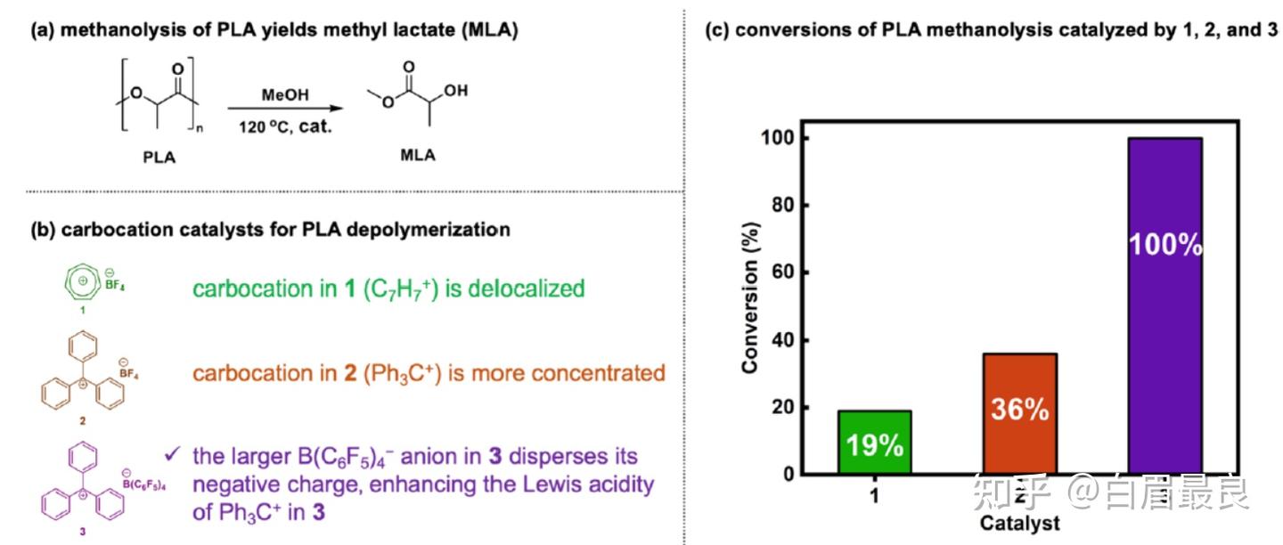 [Ph3C][B(C6F5)4]｜烯烃聚合助催化剂催化降解聚酯和聚碳酸酯塑料 - 知乎