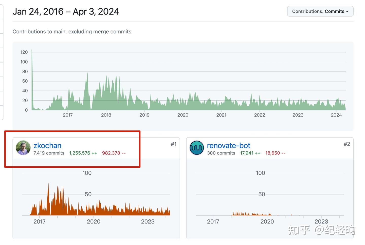 pnpm安装Electron的坑，你遇到了吗？ - 知乎
