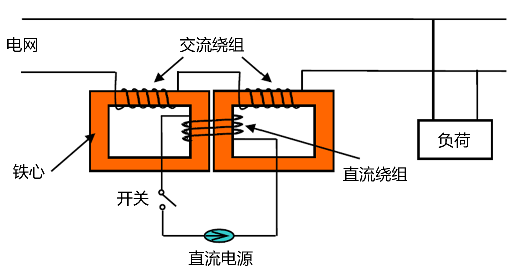 基于Simdroid实现超导限流器阻抗计算 - 知乎