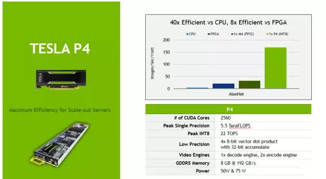响应速度比CPU快45倍的“性能怪兽”——Tesla P4/P40 - 知乎