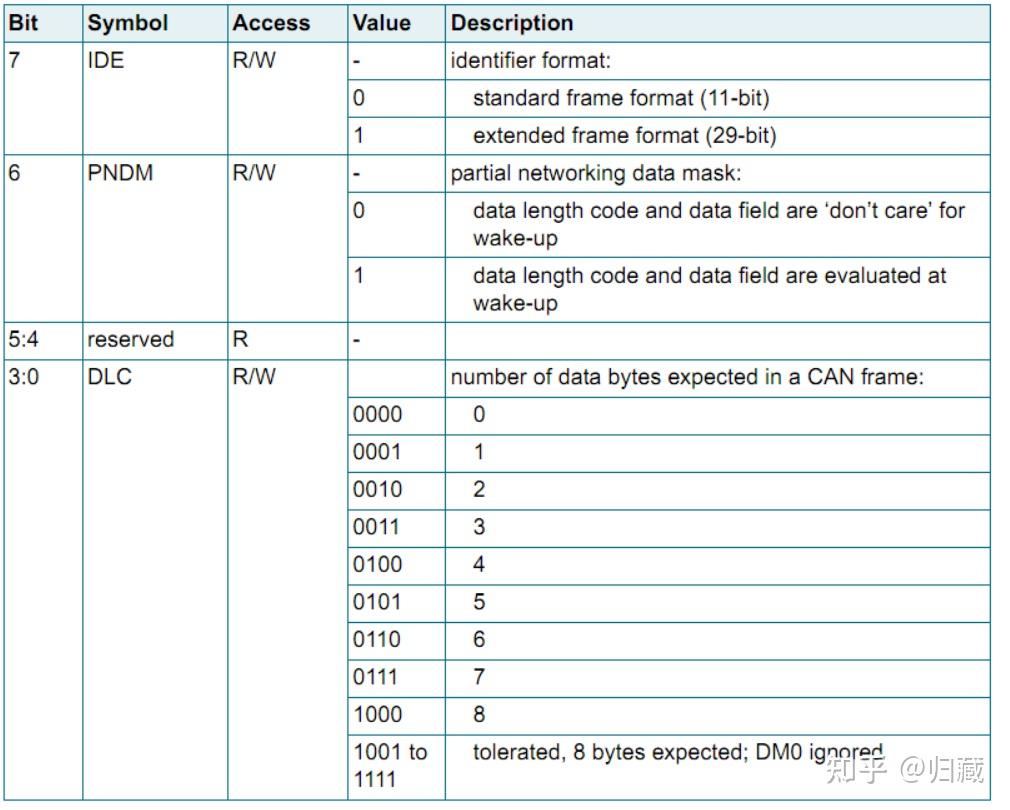 新能源汽车ECU唤醒硬件原理(网络管理续) - 知乎