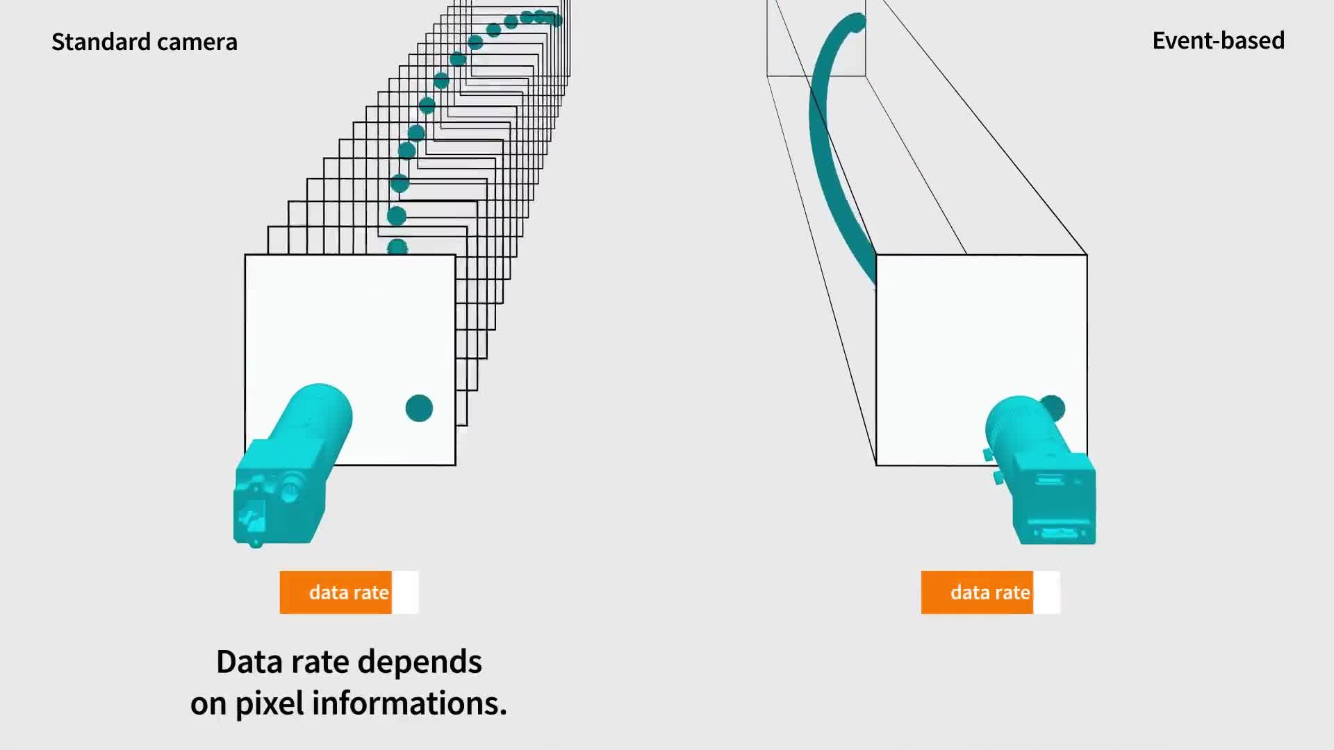 IDS事件相机：全新升级EVS传感器，精确实时捕捉动态变化 - 知乎