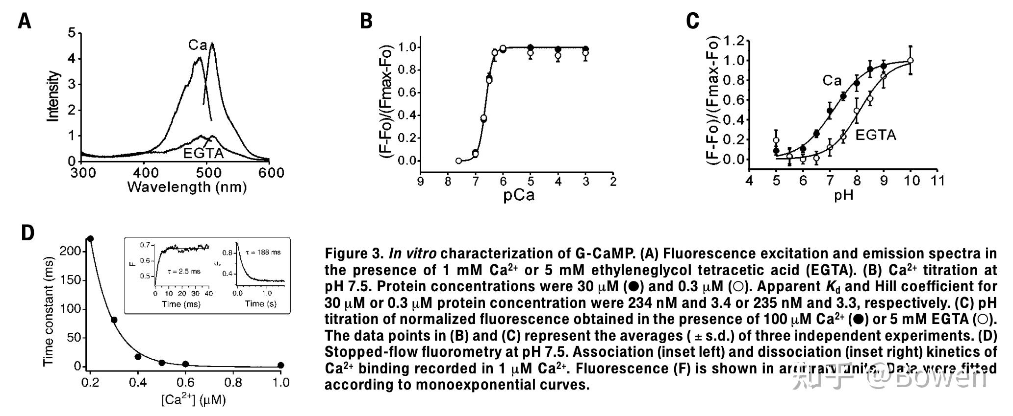 基于cpEGFP的探针技术开发 - 知乎