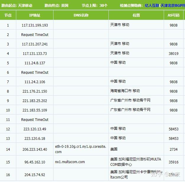 CloudCone：2023年首次CloudCone测评，DC1机房测评，看看CloudCone怎么样？ - 知乎