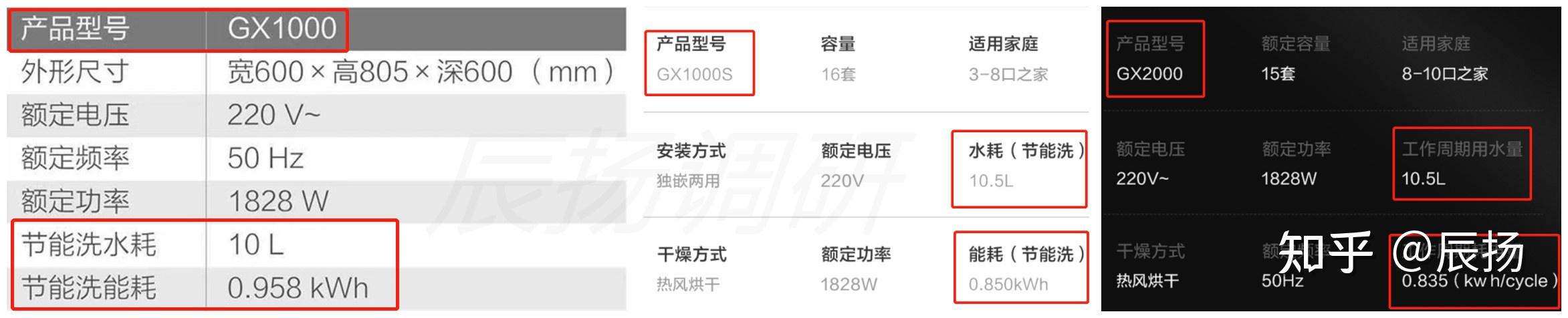 美的洗碗机GX1000、GX1000S和GX2000怎么选？ - 知乎
