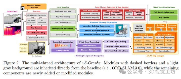 SNT开源 | vS-Graphs：语义SLAM新突破！融合多层次场景理解，定位精度+10%！ - 知乎
