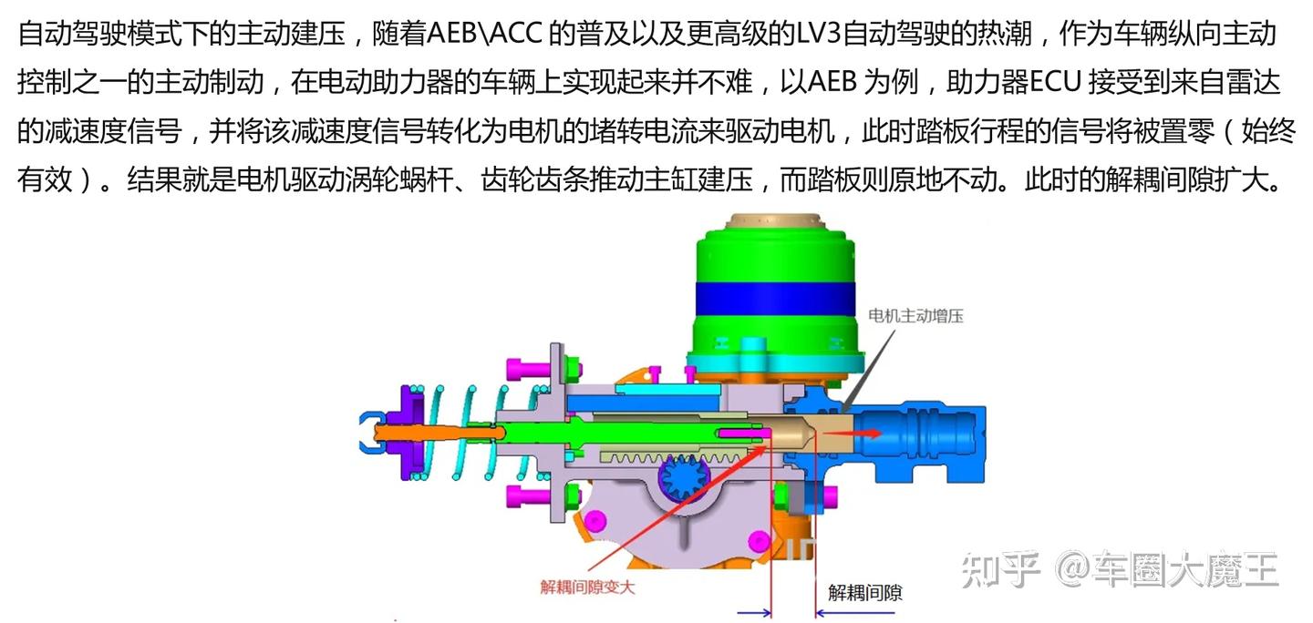 线控-制动知识介绍 - 知乎