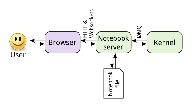 Jupyter NoteBook 快捷键Mac版及Markdown语法 - 知乎