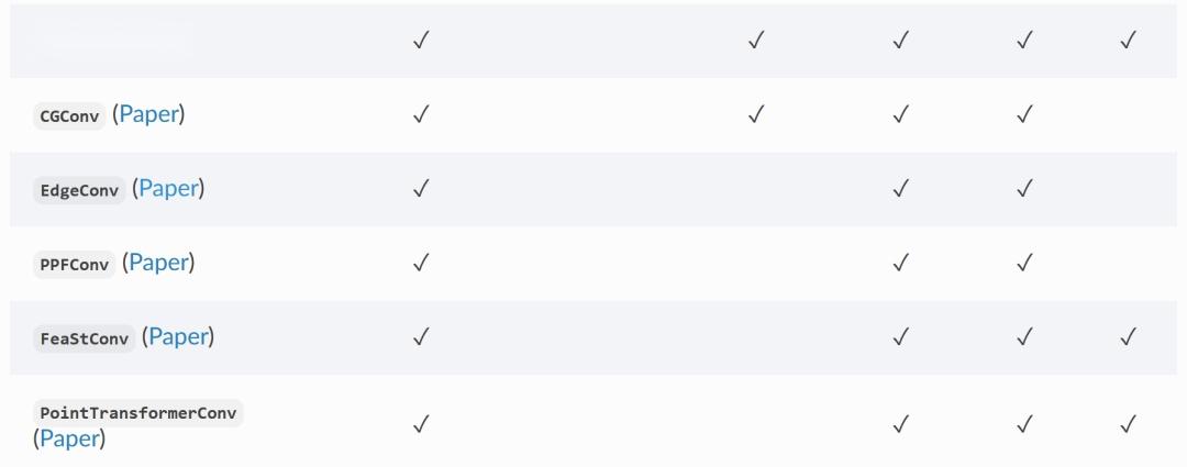 直接上代码! PyG的使用及踩坑 - 知乎