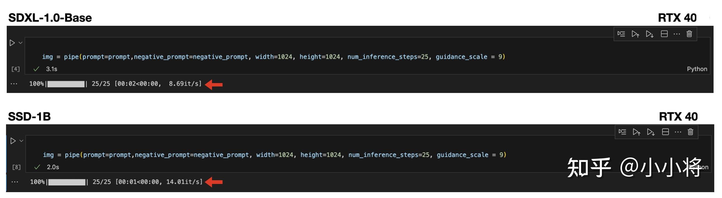 Stable Diffusion生图越来越快，TensorRT扩展实现SD秒速生图 - 知乎