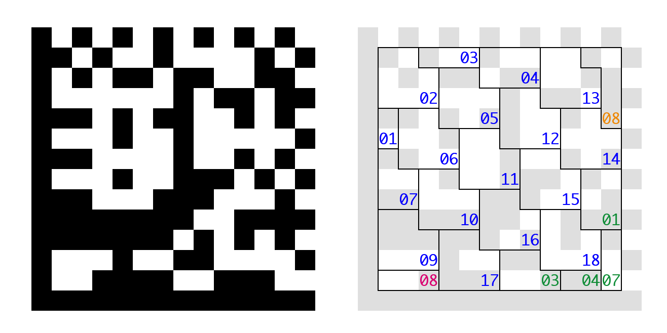Data Matrix（数据矩阵）二维码生成算法笔记 - 知乎