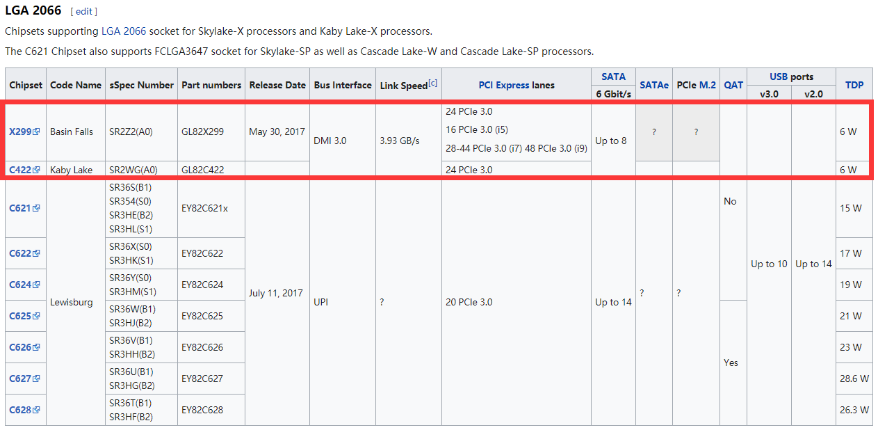 【装机帮扶站】第865期：聊聊目前热门的T5820准系统 - 知乎