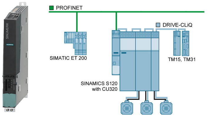 西门子S120驱动器入门教程(5)——CU320-2PN控制单元 - 知乎