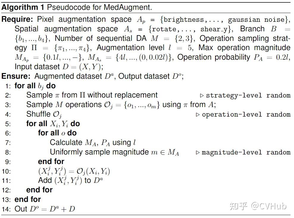 即插即用系列！| MedAugment: 用于图像分类和分割的自动数据增强插件（附Pytorch源码） - 知乎