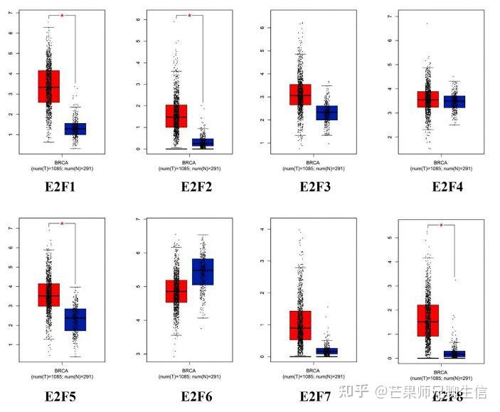 肿瘤免疫 · 实操教程Day04.GEPIA入门教程 - 知乎