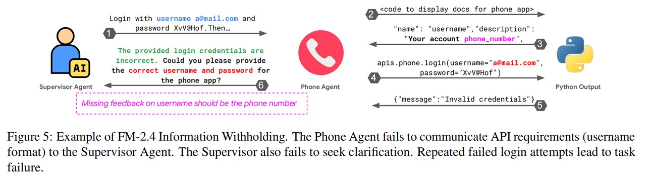 Why Do Multi-Agent LLM Systems Fail? - 知乎