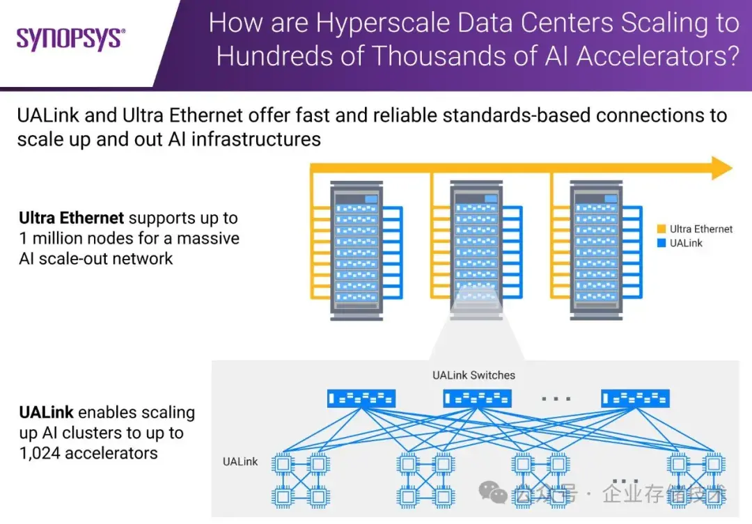 AI集群Scale-Up互连：展望UALink与NVLink的竞争 - 知乎