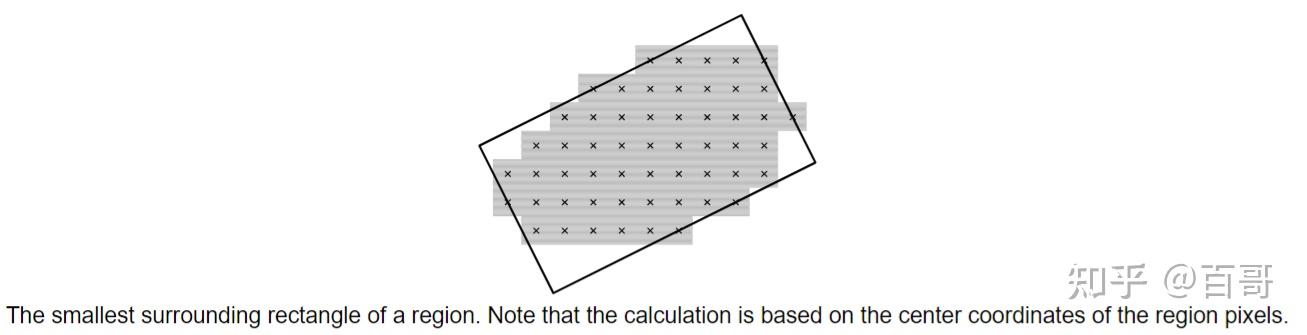 动手实现halcon的smallest_rectangle2算法，计算行程编码区域的最小旋转外接矩形 - 知乎