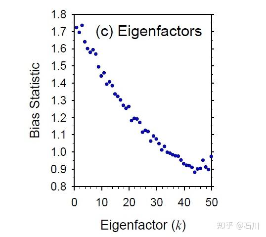 Barra 因子模型中的风险调整 - 知乎