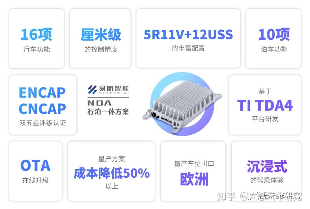 导航辅助驾驶功能（NOA/NOP、NGP等）开始走重感知 + 轻地图的路线，“轻地图”具体指得是什么？ - 知乎