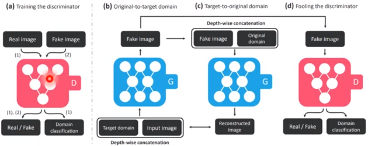 李宏毅GAN2018笔记 | Conditional GAN - 知乎