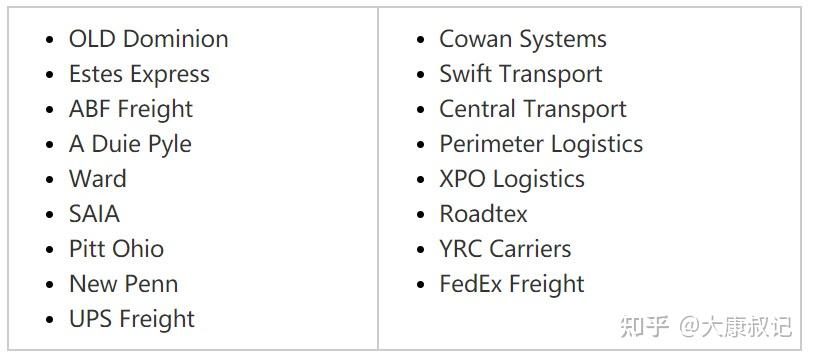 沃尔玛WFS如何选择运输方式和安排交付给WFS履行中心的时间 - 知乎