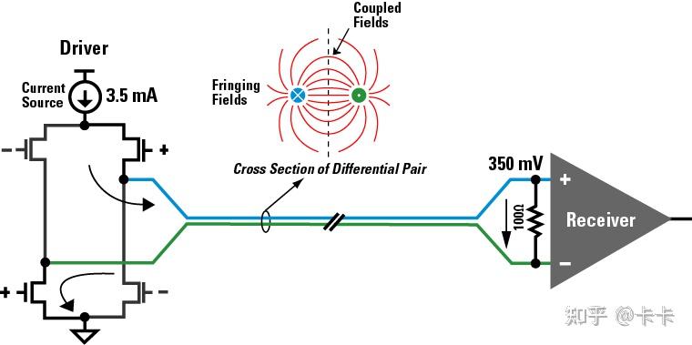 高速逻辑电平（LVDS、LVPECL和CML）介绍 - 知乎