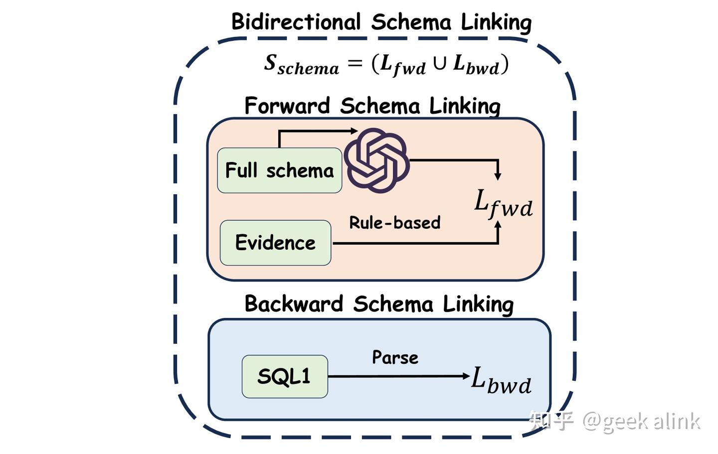 2024 惊爆！RSL-SQL 框架颠覆文本到 SQL 生成领域，准确率惊人 - 知乎