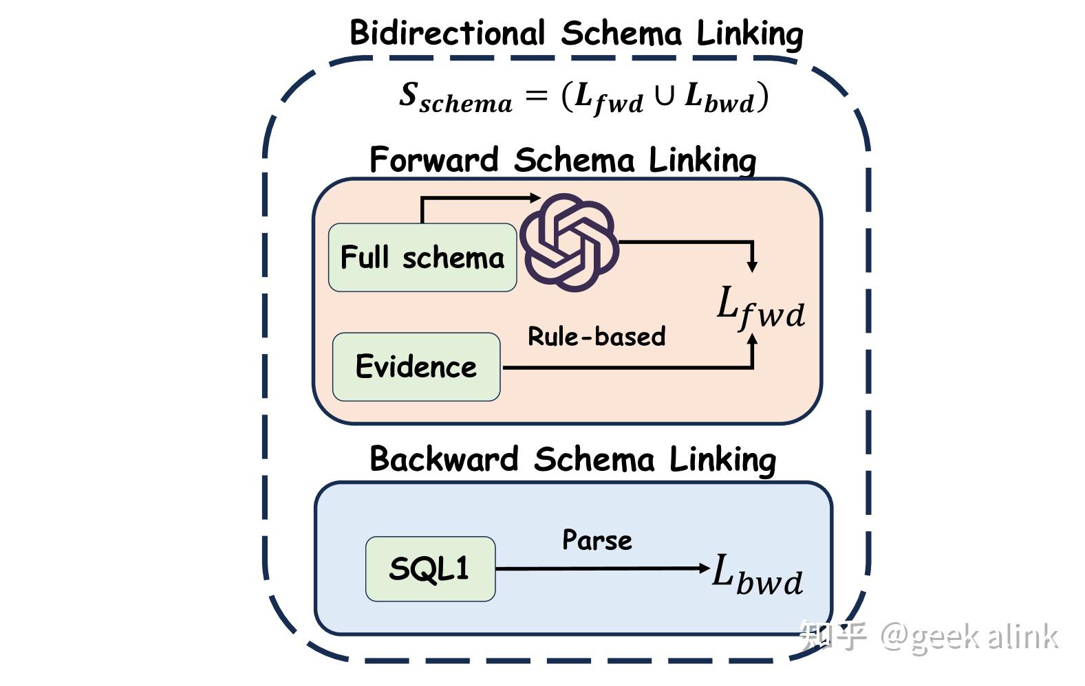 2024 惊爆！RSL-SQL 框架颠覆文本到 SQL 生成领域，准确率惊人 - 知乎
