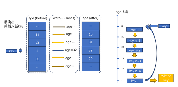 OneFlow —— OneEmbedding LruCache实现解析 - 知乎