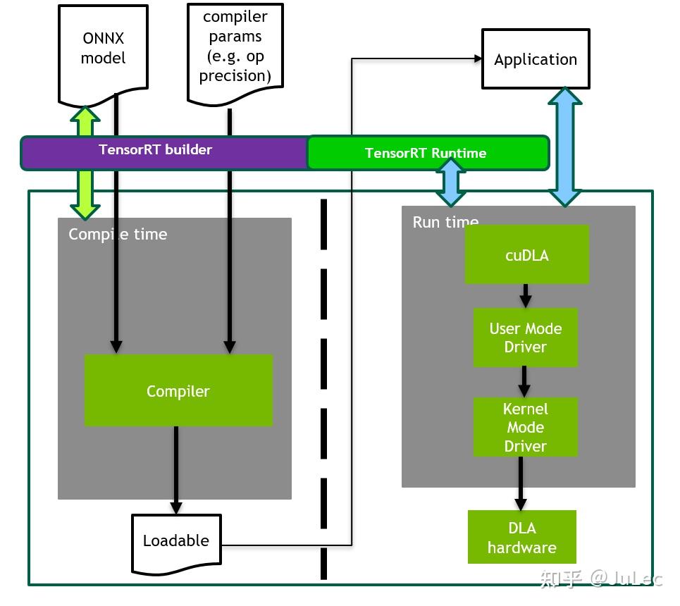 （十八）使用 DLA - 知乎