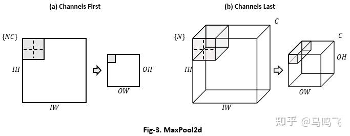 PyTorch CPU性能优化（一）：Memory Format 和 Channels Last 的性能优化 - 知乎