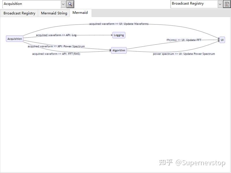 2024.May Release: 增强状态订阅 - 知乎