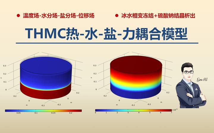 THMC热-水-盐-力耦合模型 - 知乎