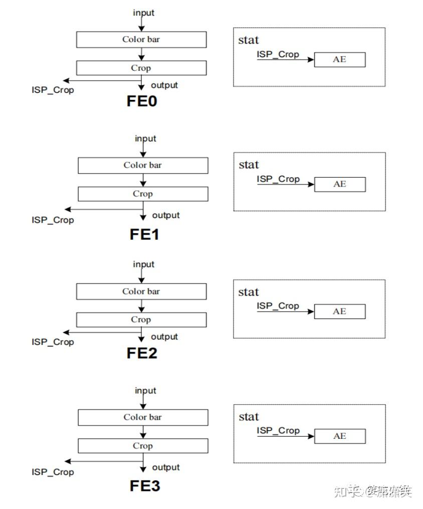 小聊ISP基本功能 - 知乎