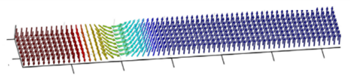 微磁学模拟|6-初学者第一个Mumax程序 - 知乎