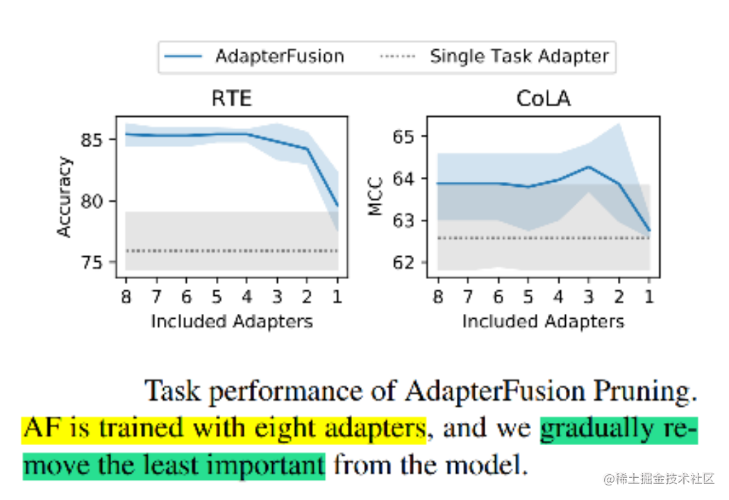 大模型参数高效微调技术原理综述（四）-Adapter Tuning及其变体 - 知乎