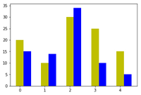 Matplotlib：Matplotlib常见图形详解及实用示例 - 知乎